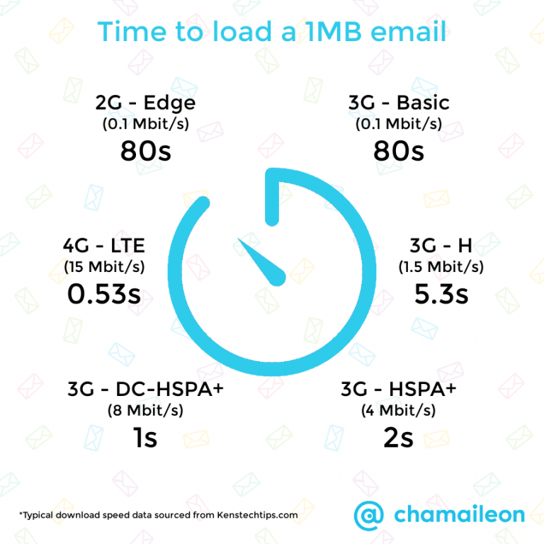 Importance of Image Optimization in Email - ShortPixel Blog