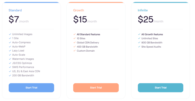 Top 6 Plugins and Tools for Effective Image Compression in WordPress ...