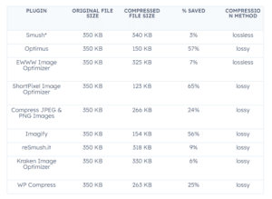 Everything You Need to Know About WordPress Image Sizes [+ Customization, Optimization, 6 ...