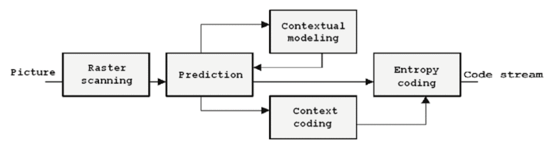 Lossy vs Lossless Compression: Comprehensive Analysis - ShortPixel Blog