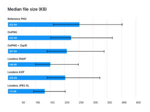 AVIF vs WebP: 9 Core Differences Between the Two Best Modern Image Formats