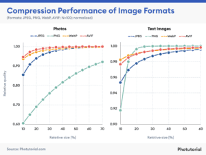 AVIF vs WebP: 9 Core Differences Between the Two Best Modern Image Formats