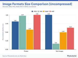 AVIF vs WebP: 9 Core Differences Between the Two Best Modern Image Formats