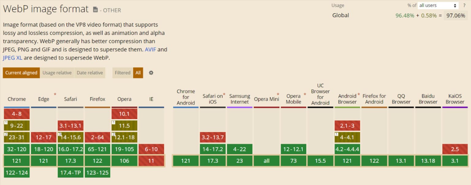 AVIF vs WebP: 9 Core Differences Between the Two Best Modern Image Formats