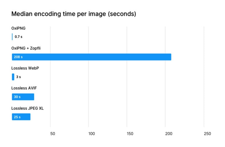 AVIF vs WebP: 9 Core Differences Between the Two Best Modern Image Formats