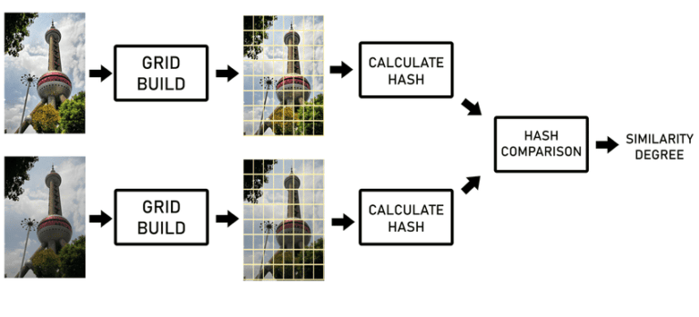 10 Best Ways to Protect Images Online: Secure Your Digital Artwork